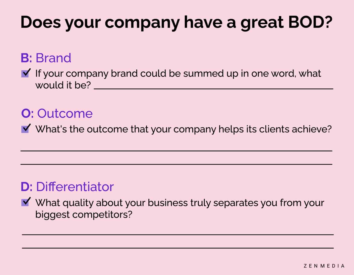 The ACT Method: How To Create a Great Marketing Strategy - Zen Media