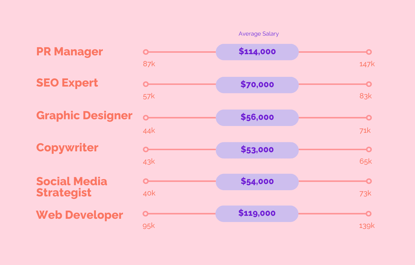 The True Cost of PR and Marketing: Agency VS In-House Financial ...