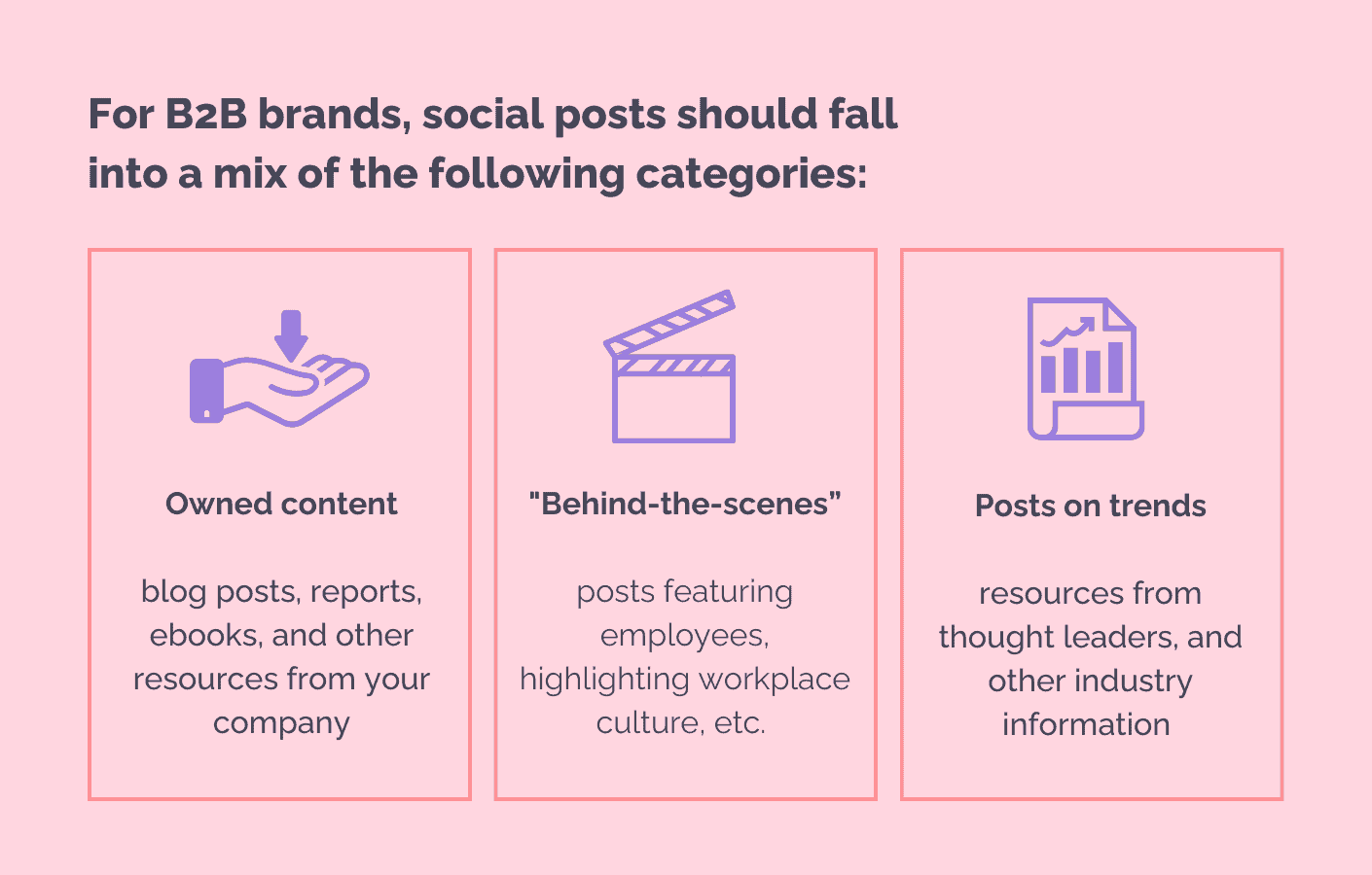 B2B Social Media Marketing: Ultimate Guide for 2022 - Zen Media