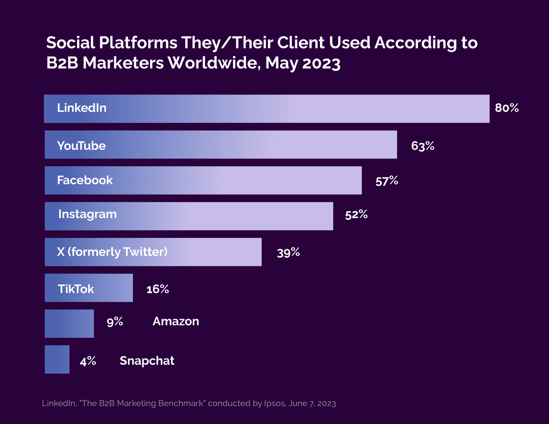 6 Social Media Platforms for B2B Influencers in 2023 - Zen Media