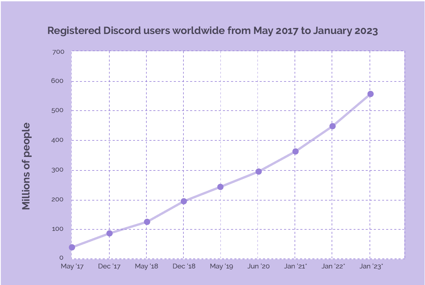 How to Create a Successful Discord Marketing Strategy for 2024 - Zen Media
