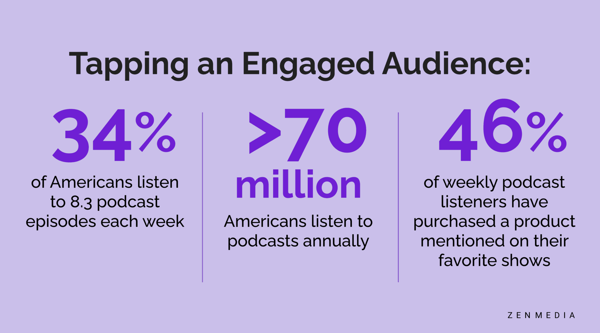 How to Market Your Podcast: Strategies for Building an Audience - Zen Media